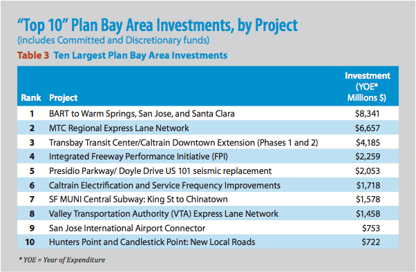 What You Need to Know About Plan Bay Area | SPUR