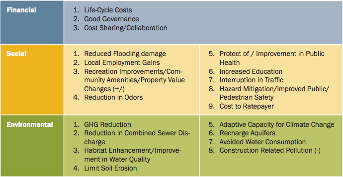 Restoring San Francisco’s Urban Watersheds | SPUR