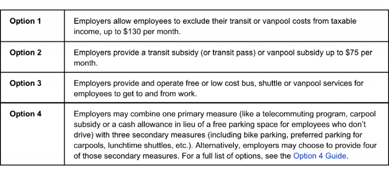How Commuter Benefits Can Shift the Bay Area to a More Sustainable ...