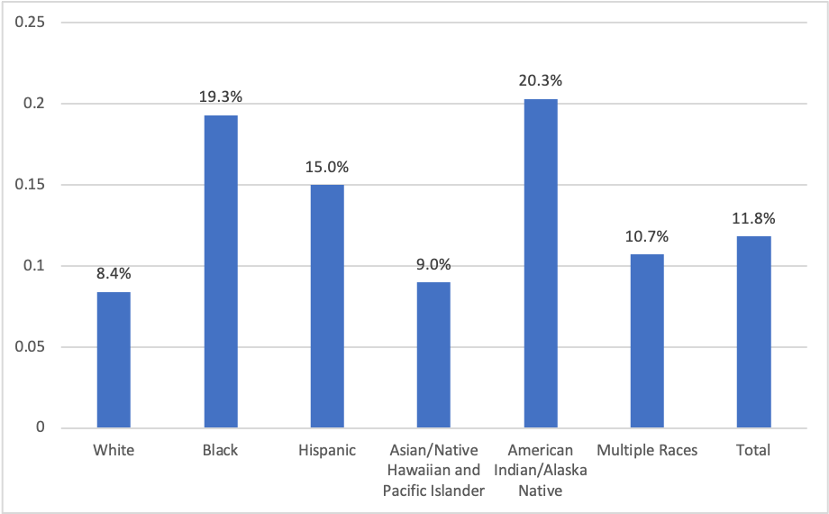 Why Food Insecurity Is Still High in California — and What the State ...