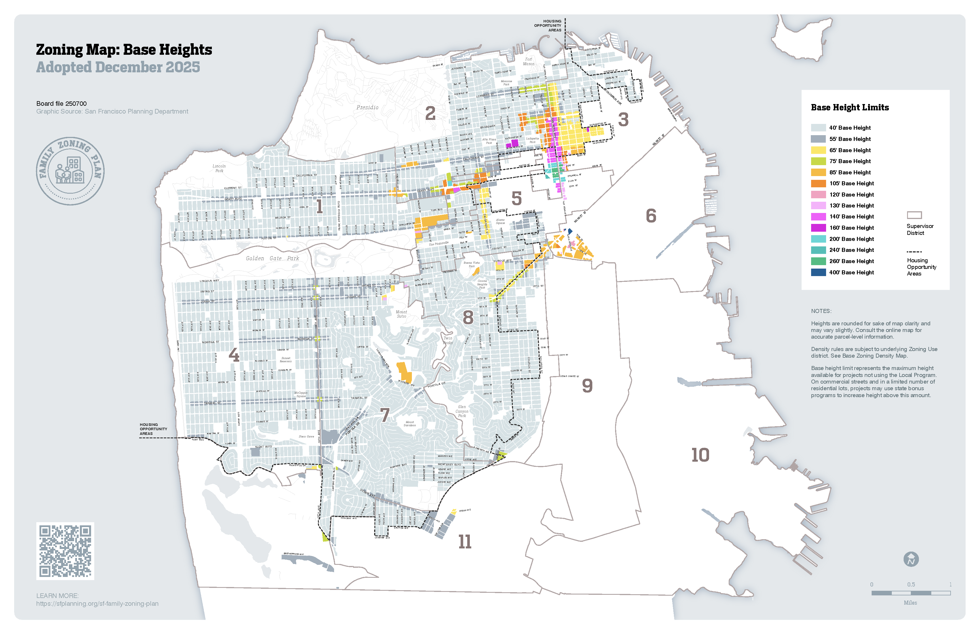How San Francisco’s Family Zoning Plan Got Passed | SPUR