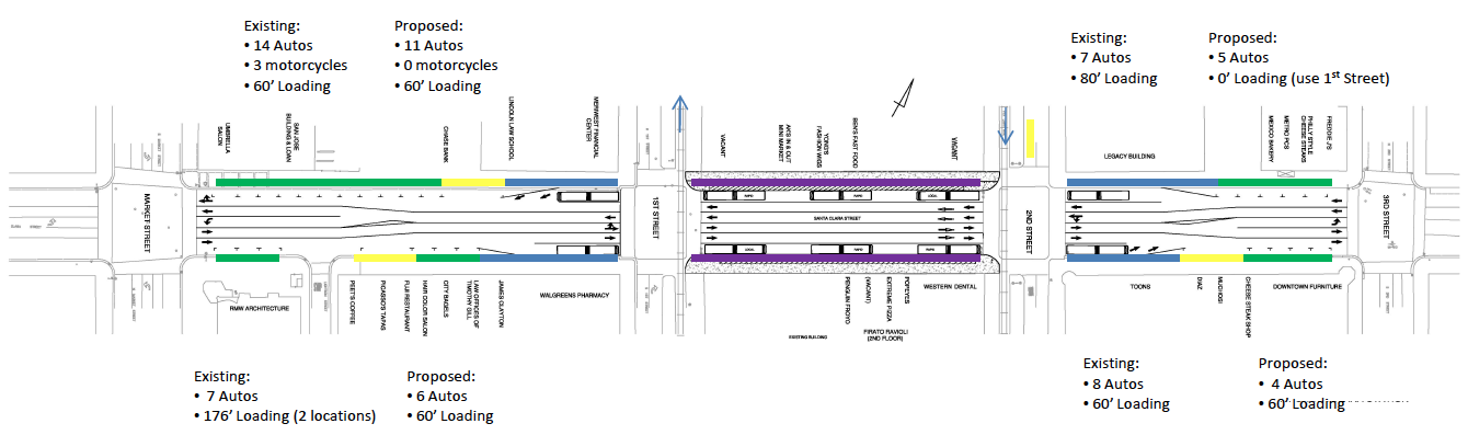 Bus Rapid Transit: Worth Fighting For | SPUR