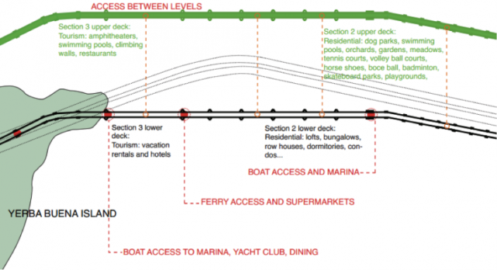 Steel Yourselves: The Creative Afterlife of the Former Bay Bridge | SPUR