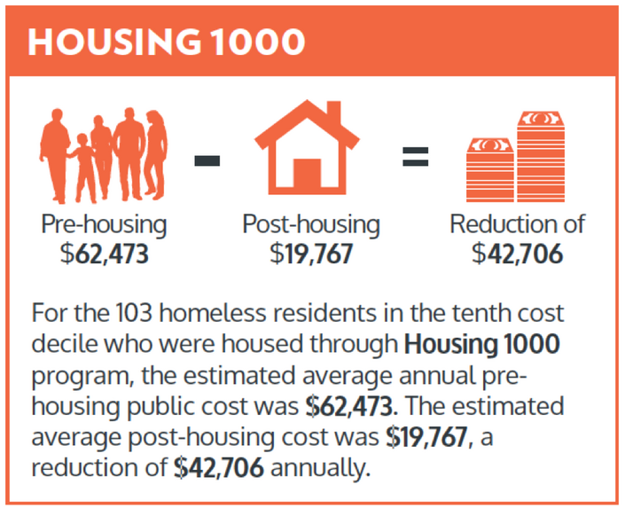 Why We All Benefit From Affordable Housing With Services | SPUR