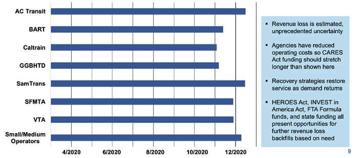Six Global Lessons in Transit Recovery | SPUR
