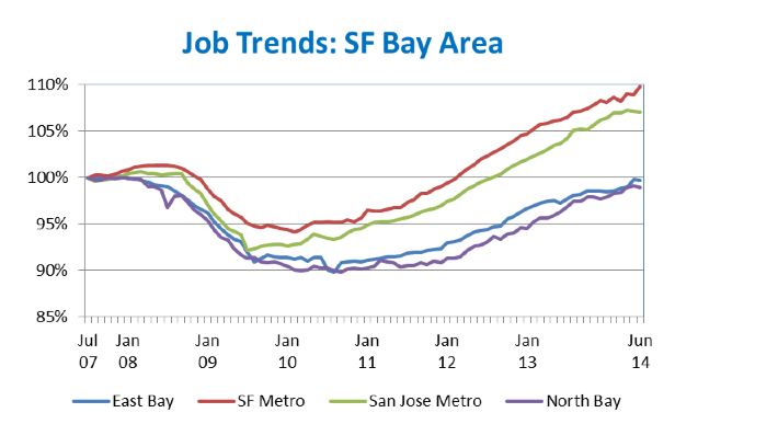 New Data Shows Bay Area and State Economies Are Booming | SPUR