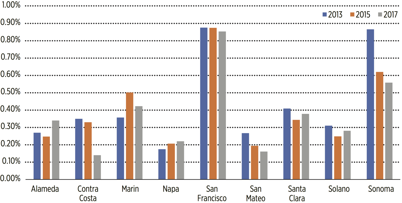 Homelessness in the Bay Area | SPUR