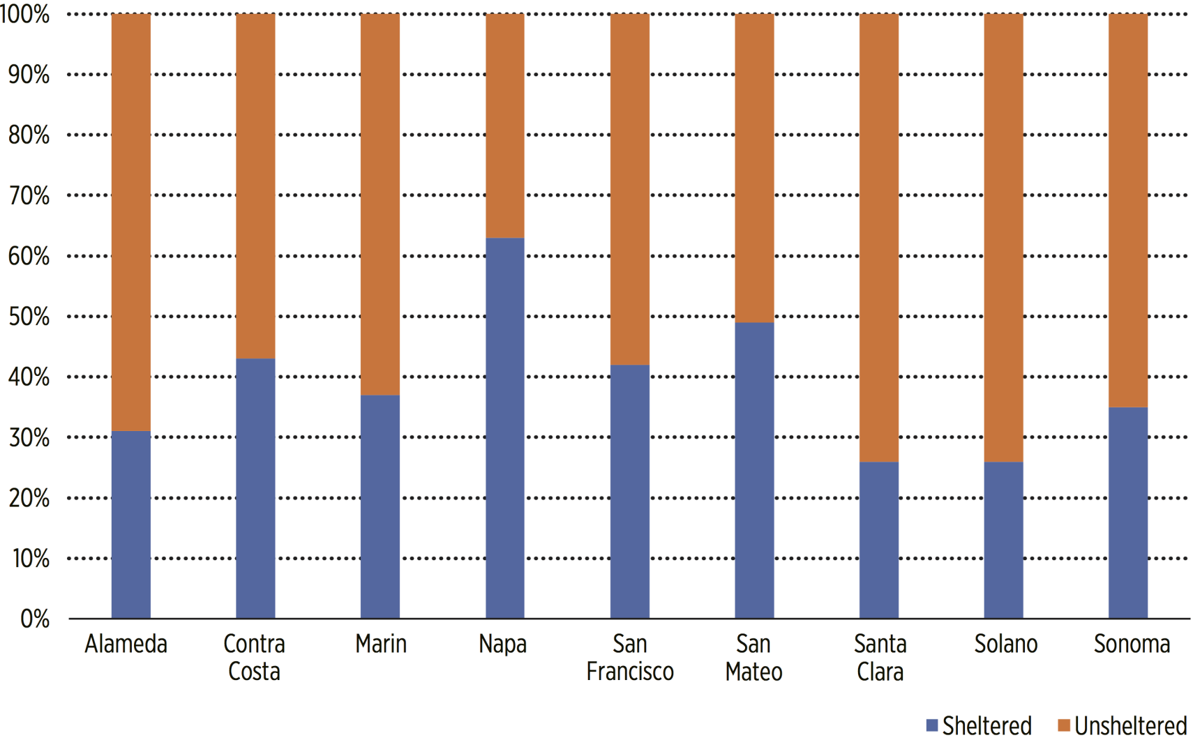 Homelessness in the Bay Area | SPUR