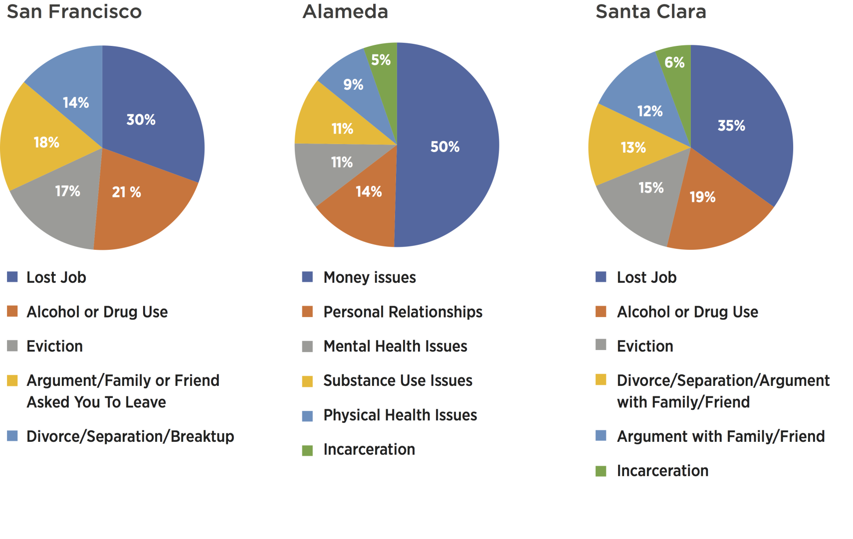 Homelessness in the Bay Area | SPUR