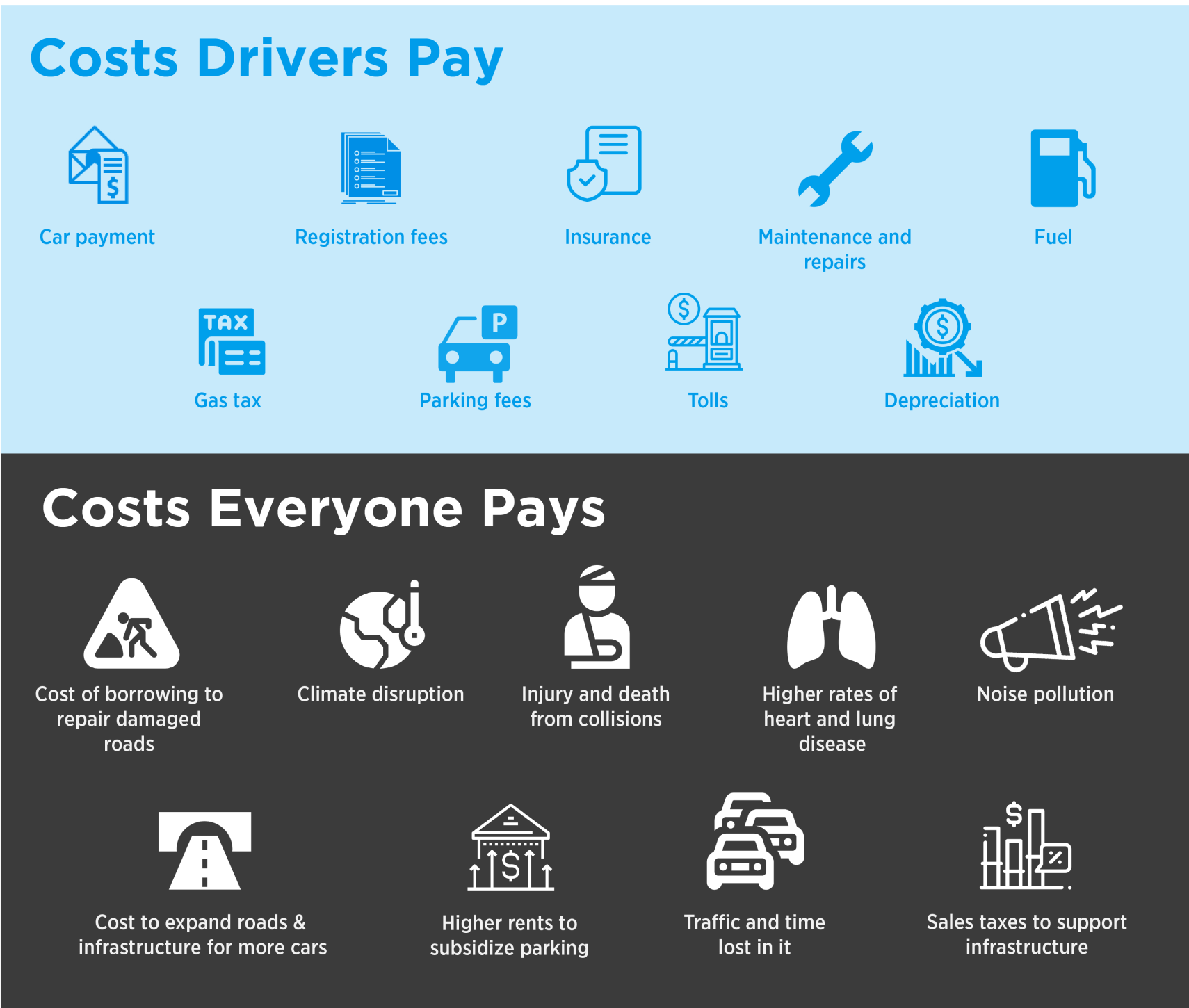 Shining a Light on the Invisible Costs of Driving | SPUR