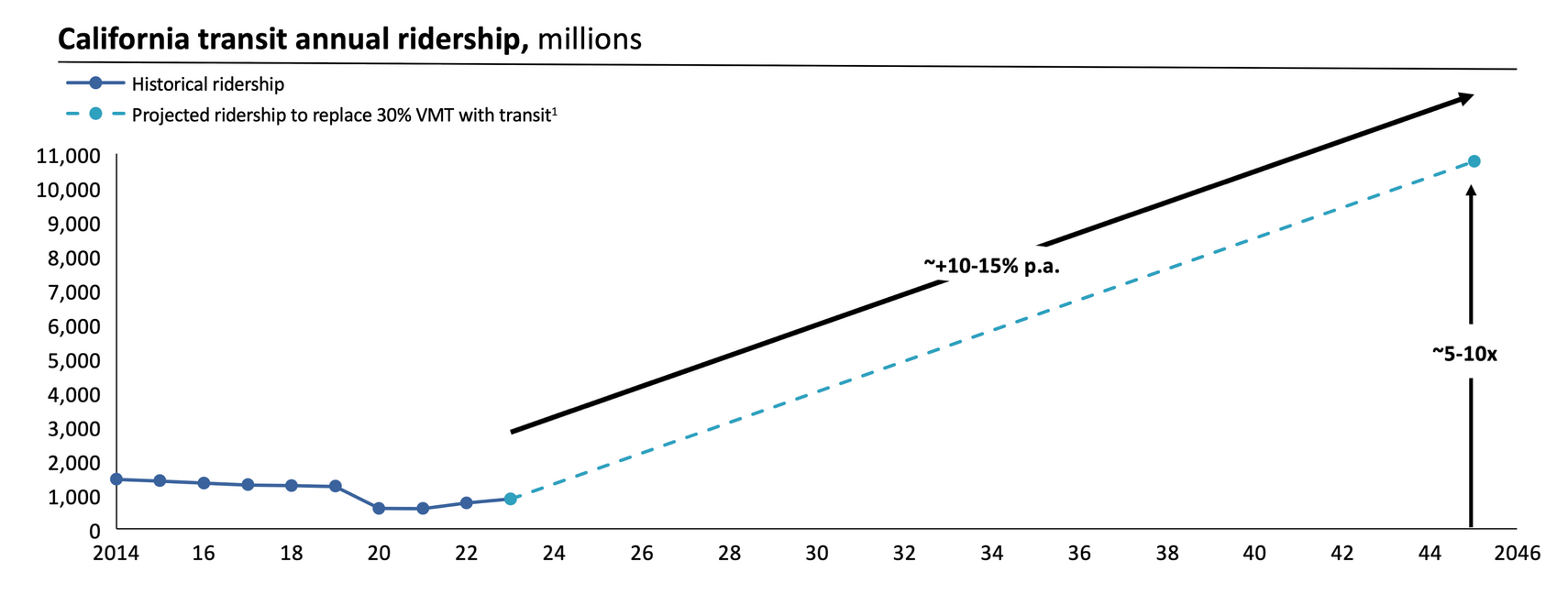 With a New Statewide Task Force, California Is Getting Real about ...