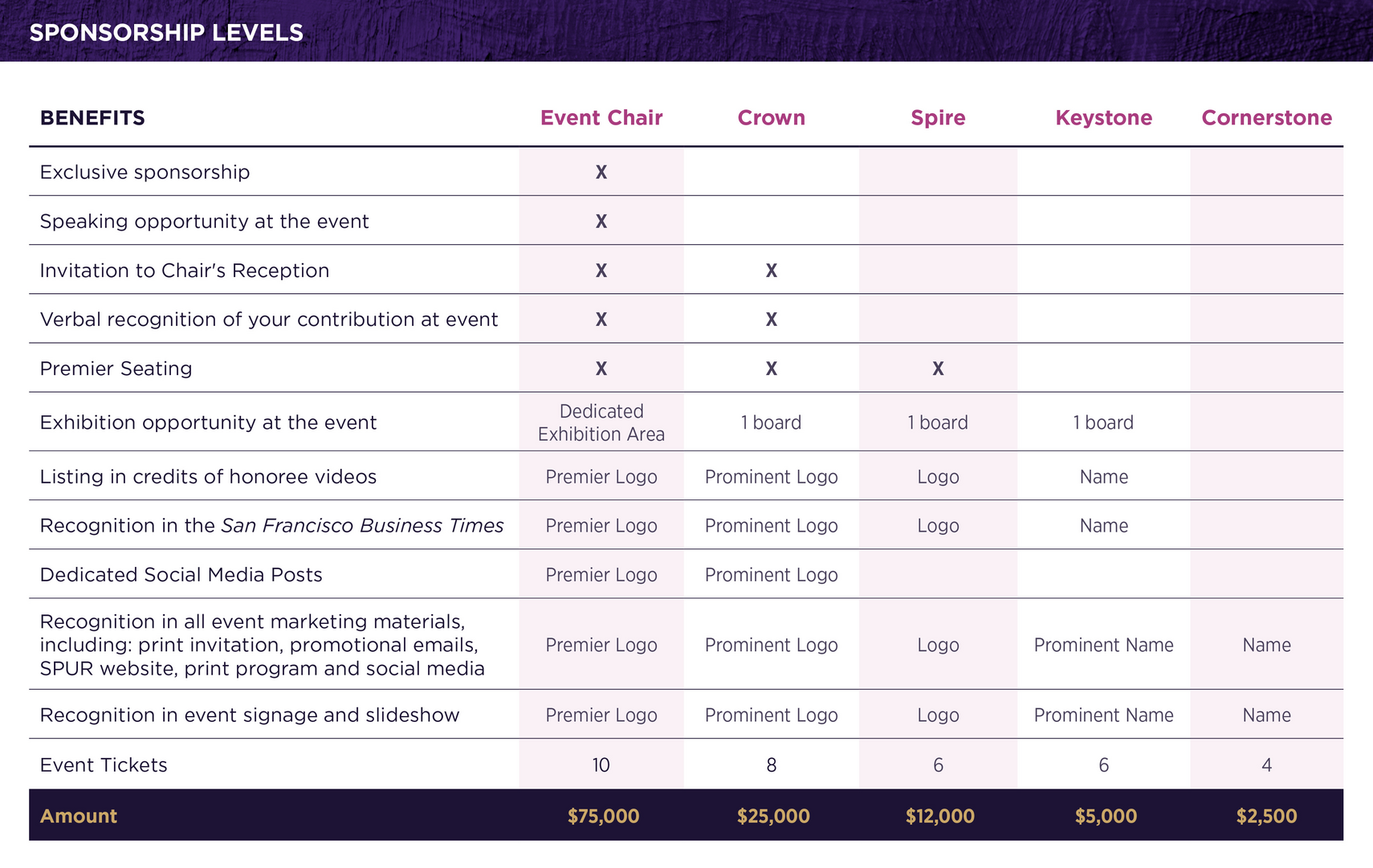 2024 Silver SPUR Awards | SPUR