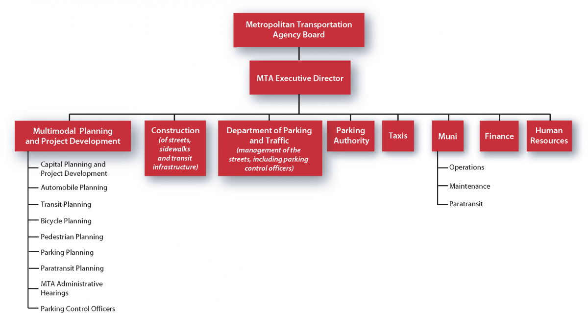 Multimodal Planning at MTA | SPUR