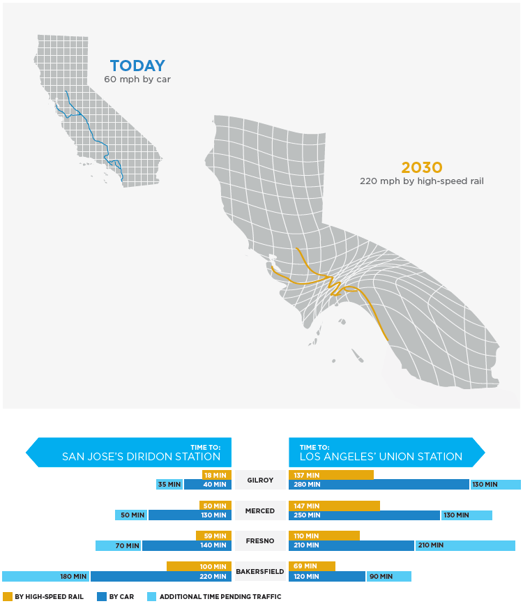 California High-Speed Rail: Under Construction and Moving Forward | SPUR