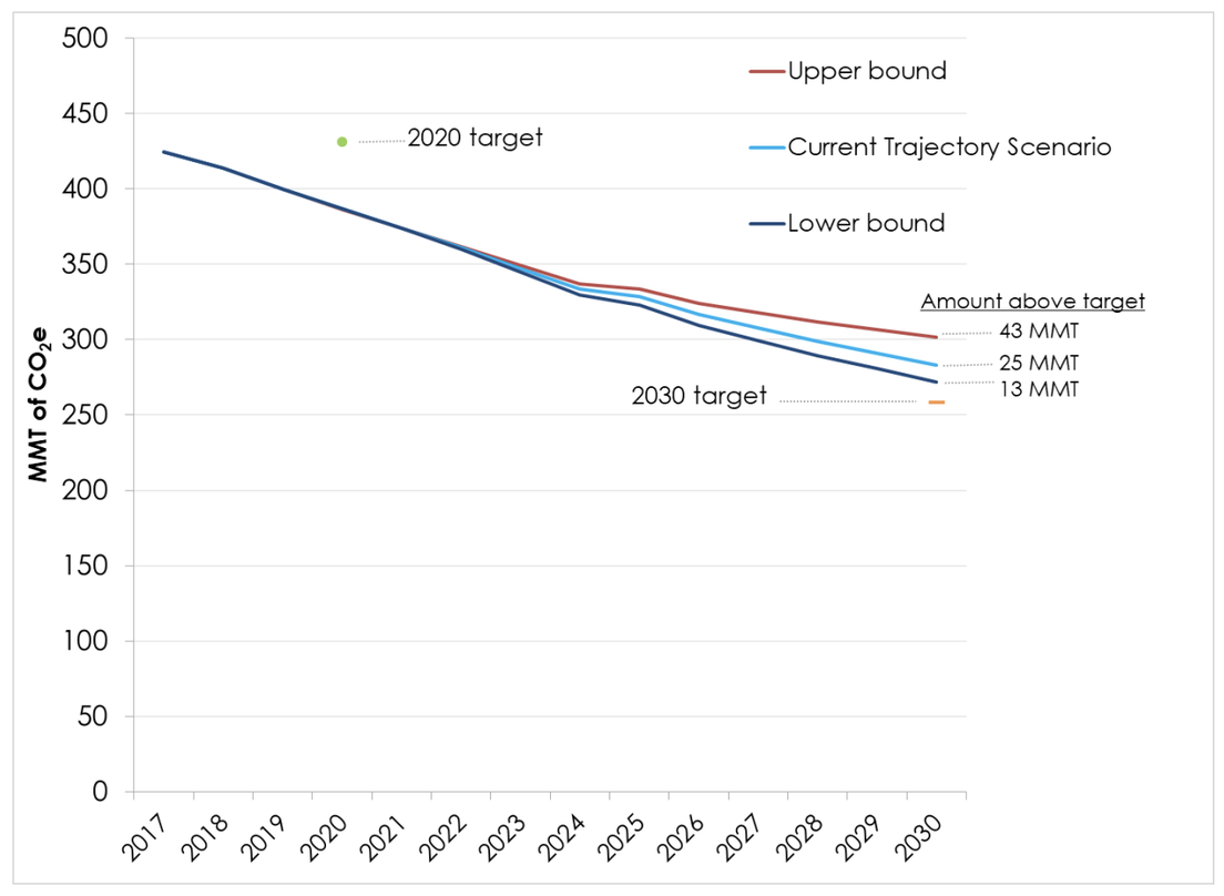 Funding California’s Fight Against Climate Change | SPUR