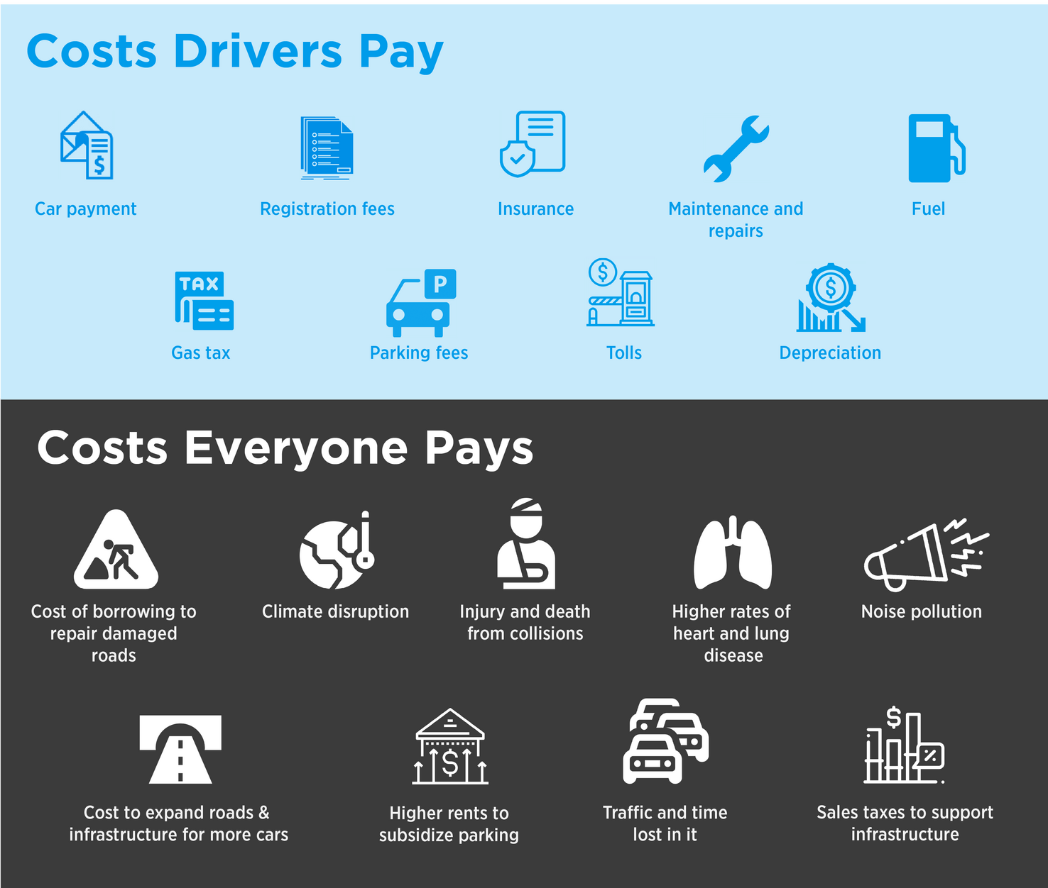 Shining a Light on the Invisible Costs of Driving | SPUR