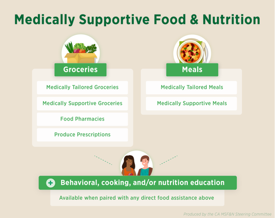 Two State Bills Aim to Shore Up the Food Safety Net | SPUR