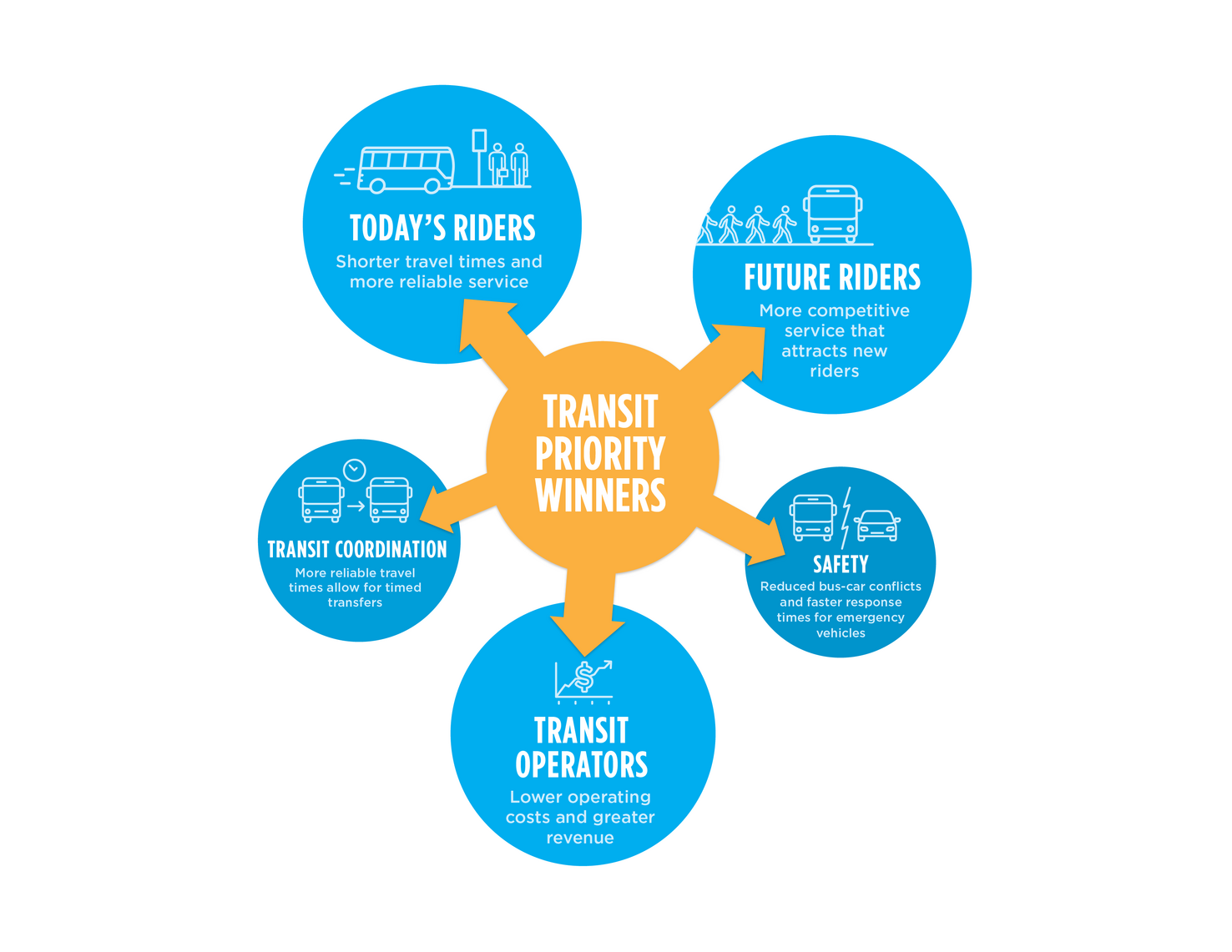 The Benefits of Making Roads Work for Transit: Q&A with Jonathon Kass ...