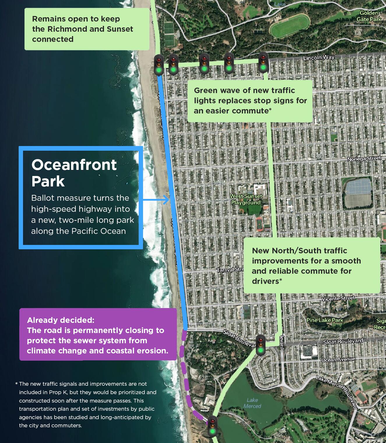 San Francisco Prop K - Upper Great Highway | SPUR