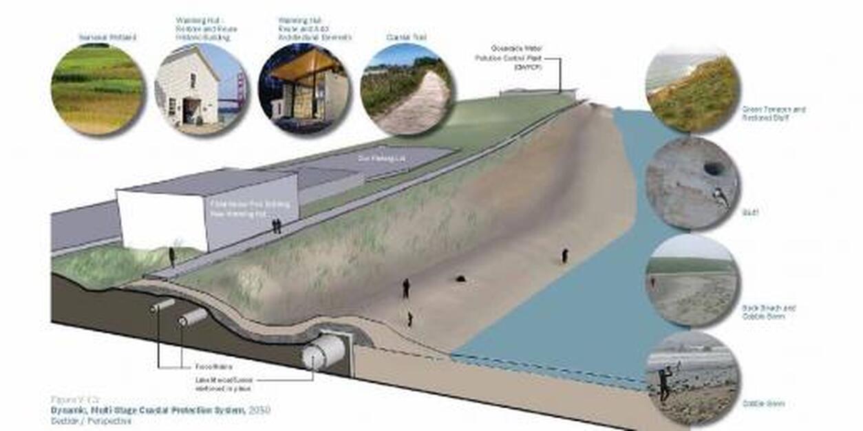 Ocean Beach Master Plan Receives Top Waterfront Honor Award | SPUR