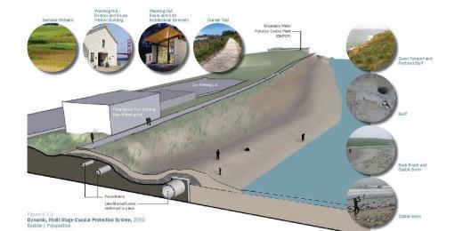 Ocean Beach Master Plan Receives Top Waterfront Honor Award | SPUR