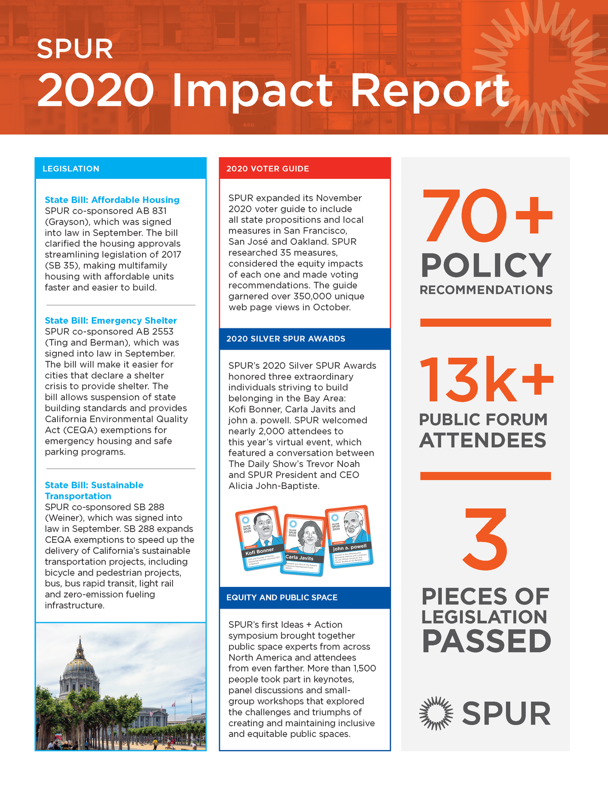 SPUR 2020 Impact Report | SPUR